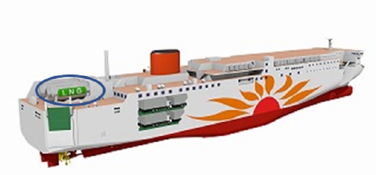 MOL Group to Build Japan's 1st LNG-fueled Ferries: Sunflower Kurenai ...