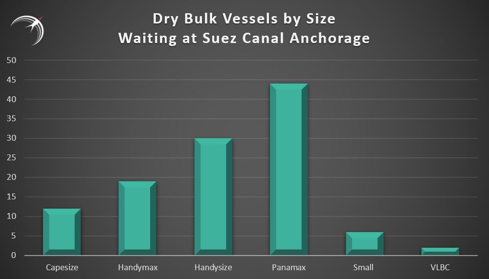 Suez Canal Reopens for traffic after Ever Given was Refloated ...