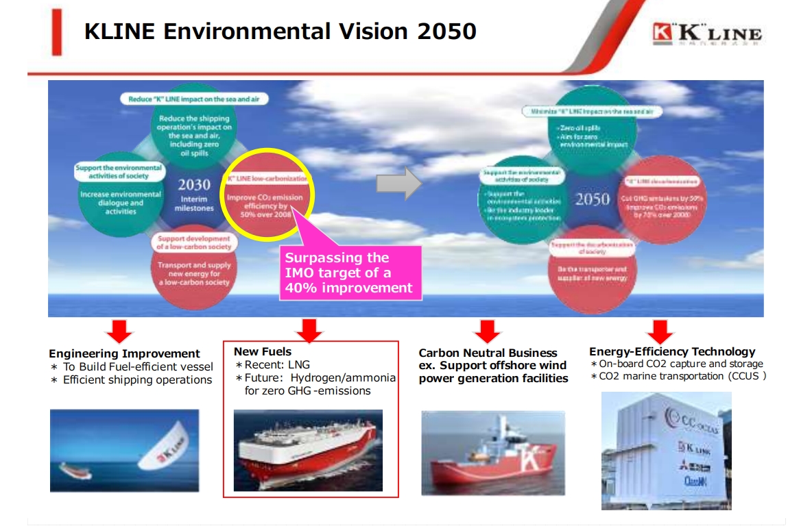 K Line orders eight 8 Next-Generation Environmentally Friendly Car ...